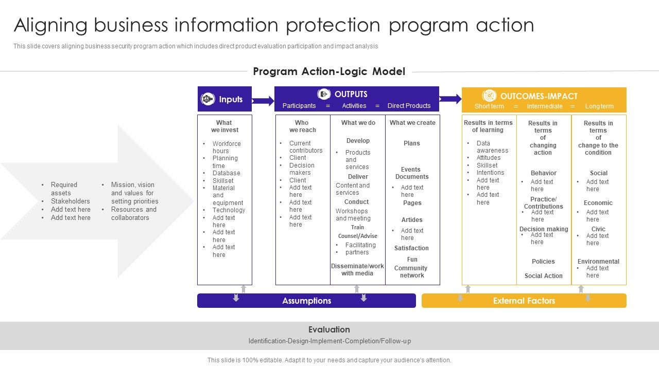 Aligning Business Information Protection Program Action Structure PDF