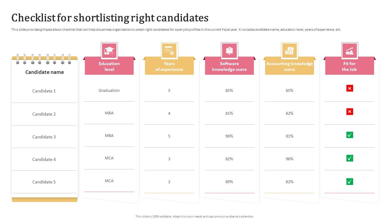 Aligning Human Resource Hiring Procedure Checklist For Shortlisting ...