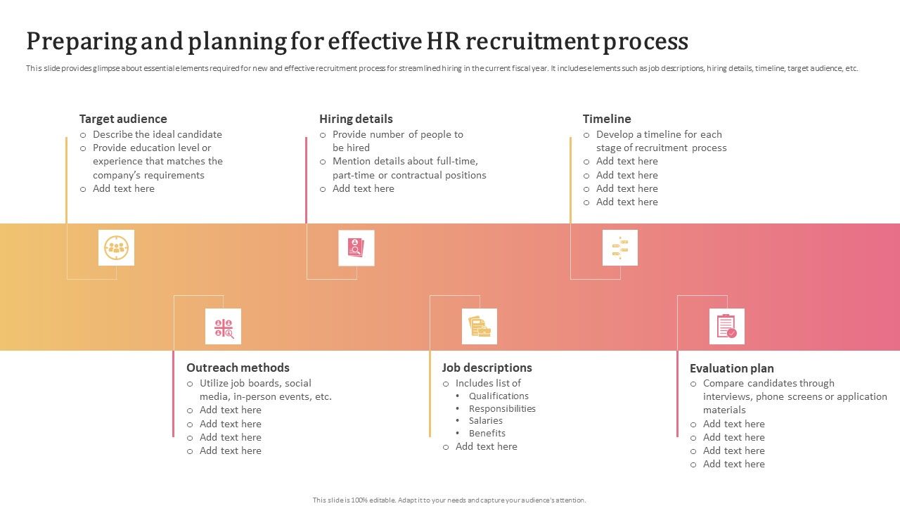 Aligning Human Resource Hiring Procedure Preparing And Planning For ...
