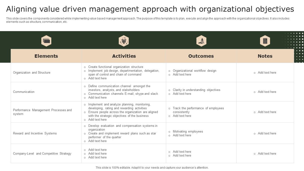 Aligning Value Driven Management Approach With Organizational Objectives Themes PDF