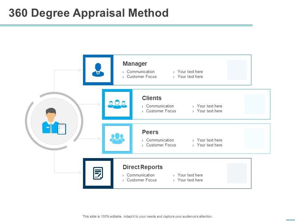 All About HRM 360 Degree Appraisal Method Ppt Styles Background PDF
