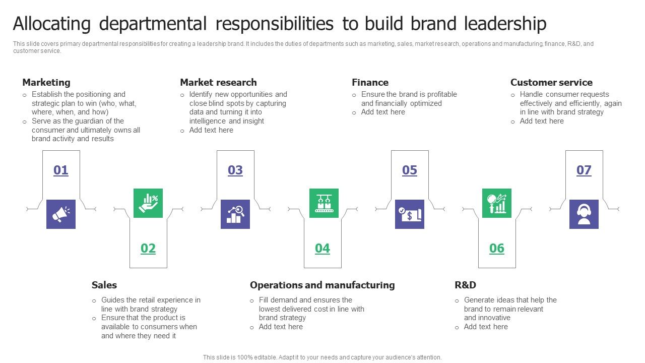 Allocating Departmental Responsibilities To Build Brand Leadership allocating-departmental-responsibilities-to-build-brand-leadership