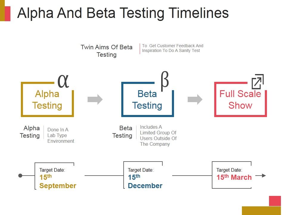 Alpha And Beta Testing Timelines Ppt PowerPoint Presentation Portfolio Alpha And Beta Testing Timelines Ppt PowerPoint Presentation Portfolio