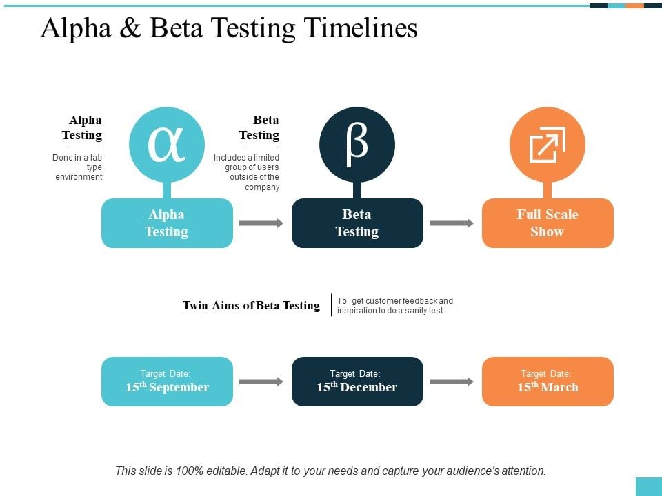 Alpha And Beta Testing Timelines Ppt PowerPoint Presentation ... Alpha And Beta Testing Timelines Ppt PowerPoint Presentation ...