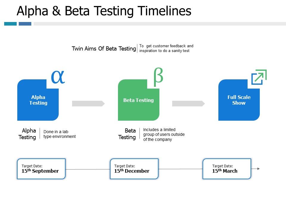 Alpha And Beta Testing Timelines Ppt PowerPoint Presentation Show Elements Alpha And Beta Testing Timelines Ppt PowerPoint Presentation Show Elements