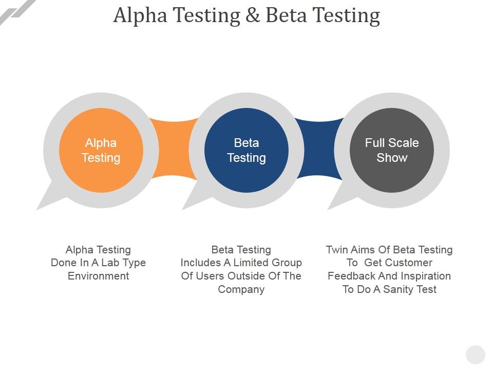 Alpha Testing And Beta Testing Ppt PowerPoint Presentation Styles ... Alpha Testing And Beta Testing Ppt PowerPoint Presentation Styles ...