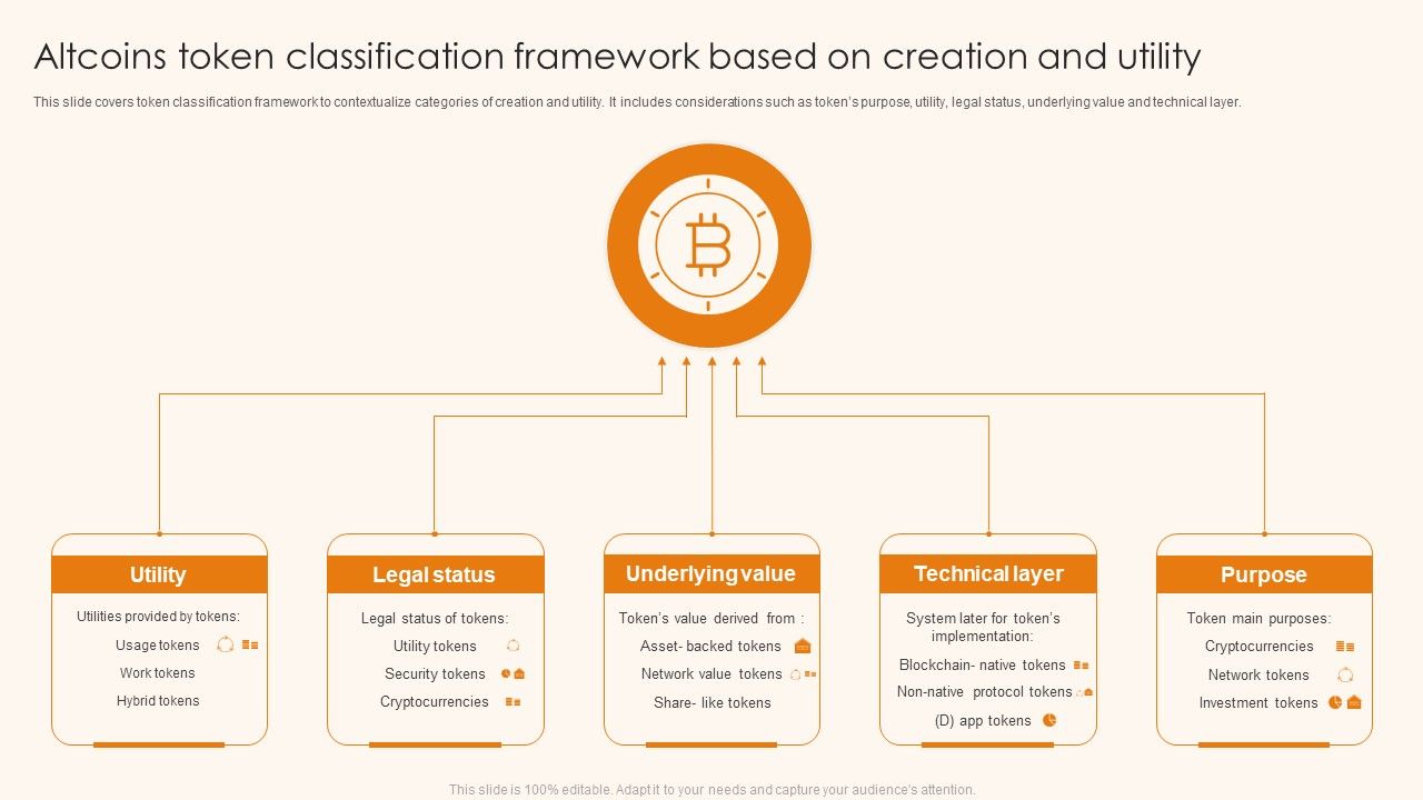 Altcoins Token Classification Framework Based On Creation And Utility Ppt File Designs PDF