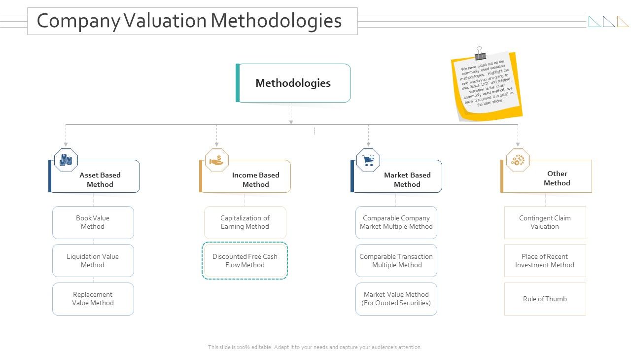 Amalgamation Acquisitions Company Valuation Methodologies Topics PDF Amalgamation Acquisitions Company Valuation Methodologies Topics PDF