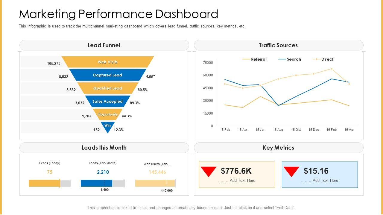 Amalgamation Marketing Pitch Deck Marketing Performance Dashboard ... Amalgamation Marketing Pitch Deck Marketing Performance Dashboard ...