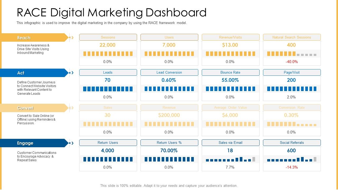 Amalgamation Marketing Pitch Deck RACE Digital Marketing Dashboard ... Amalgamation Marketing Pitch Deck RACE Digital Marketing Dashboard ...
