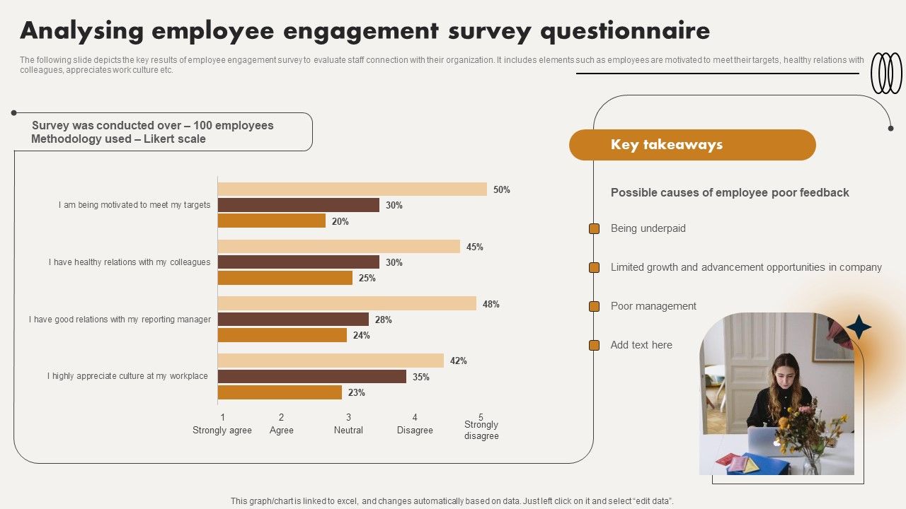 Analysing Employee Engagement Survey Questionnaire Ppt Pictures Outline PDF Analysing Employee Engagement Survey Questionnaire Ppt Pictures Outline PDF