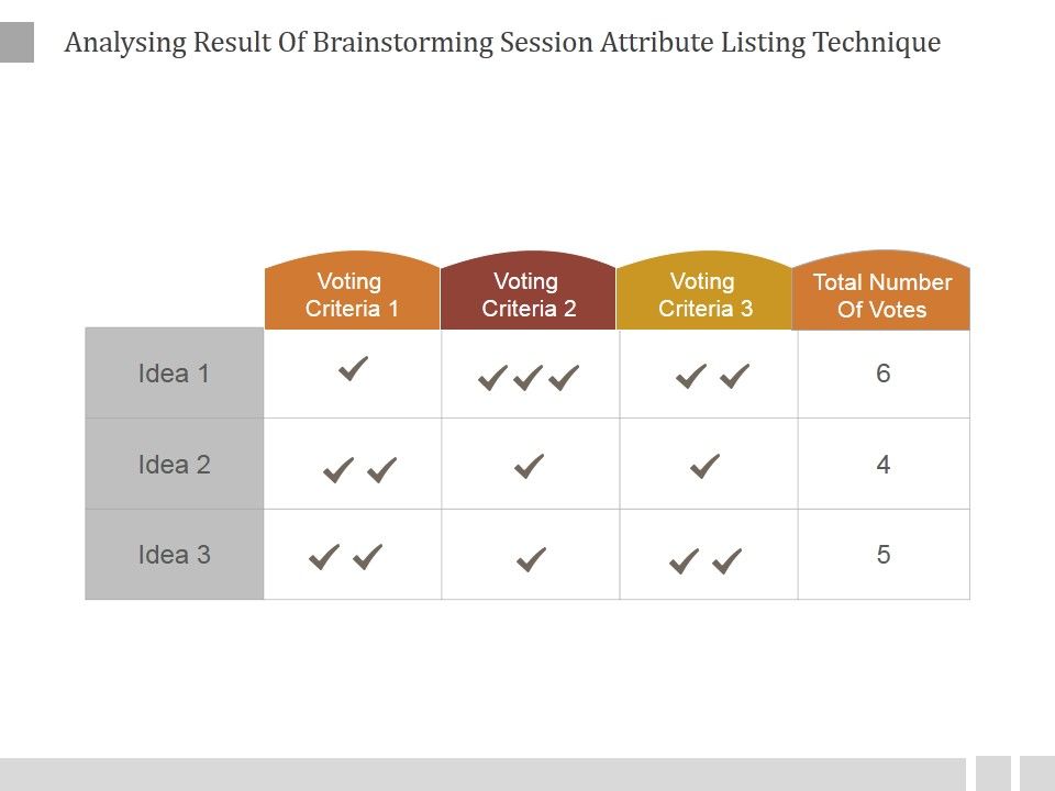 Analysing Result Of Brainstorming Session Attribute Listing Technique ... Analysing Result Of Brainstorming Session Attribute Listing Technique ...