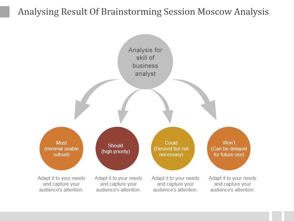 Analysing Result Of Brainstorming Session Moscow Analysis Ppt ... Analysing Result Of Brainstorming Session Moscow Analysis Ppt ...