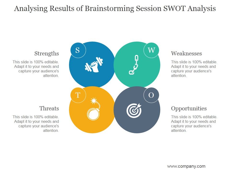 Analysing Results Of Brainstorming Session Swot Analysis Ppt PowerPoint ... Analysing Results Of Brainstorming Session Swot Analysis Ppt PowerPoint ...