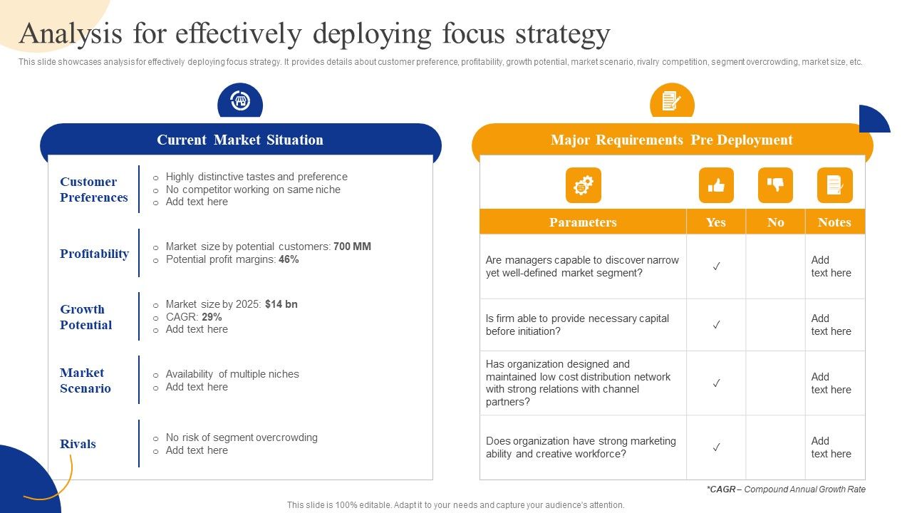 Analysis For Effectively Deploying Focus Strategy Strategic Management ...