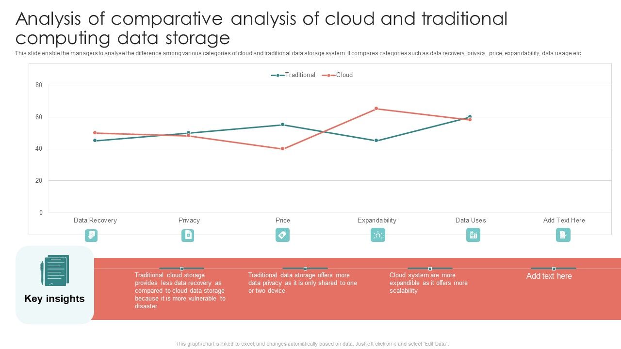 Analysis Of Comparative Analysis Of Cloud And Traditional Computing