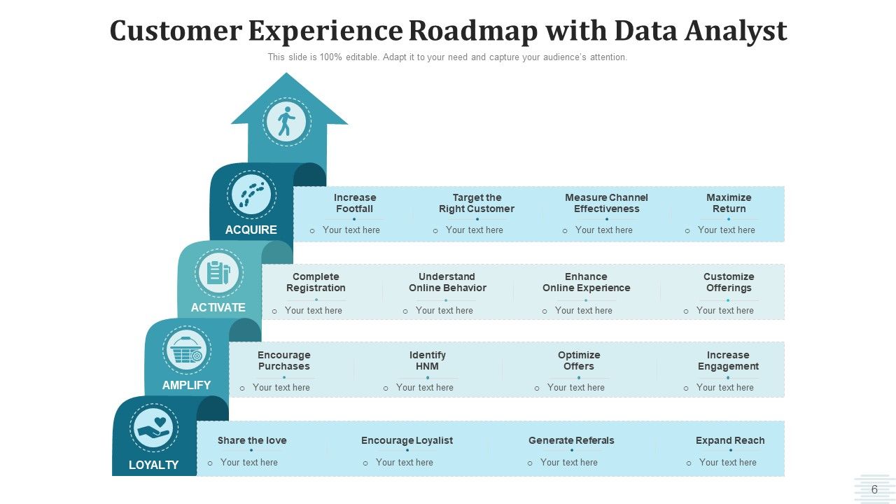 Analyst Roadmap Data Acquisition Ppt Powerpoint Presentation Complete