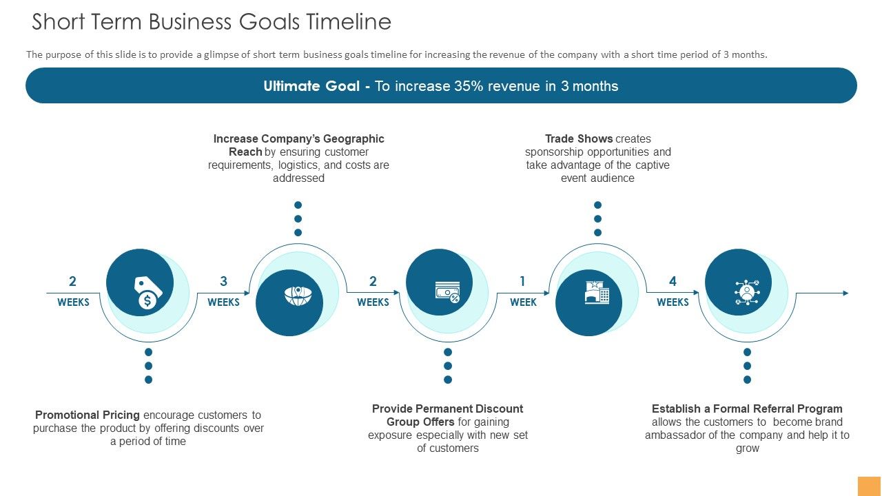 Analytical Incrementalism Short Term Business Goals Timeline Ppt File ... Analytical Incrementalism Short Term Business Goals Timeline Ppt File ...