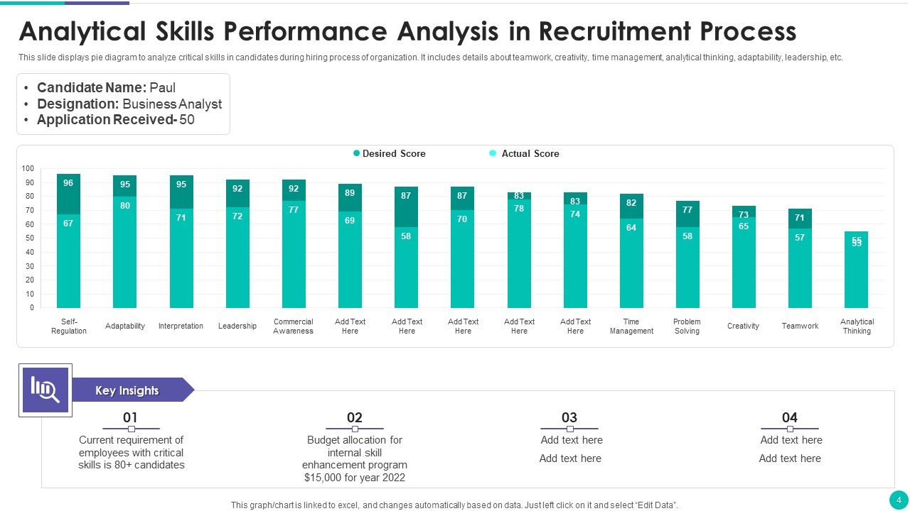 Analytical Skills Ppt PowerPoint Presentation Complete Deck With Slides