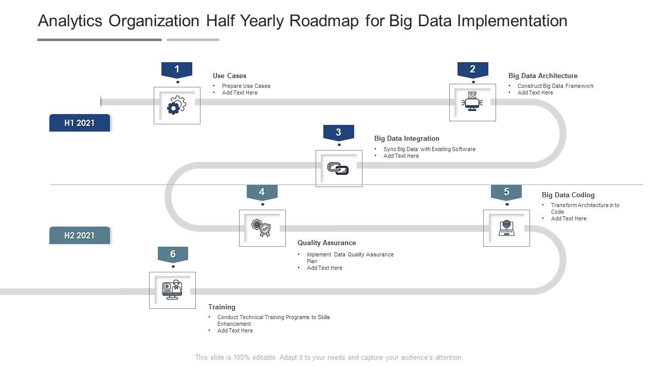 Analytics Organization Half Yearly Roadmap For Big Data Implementation ... Analytics Organization Half Yearly Roadmap For Big Data Implementation ...