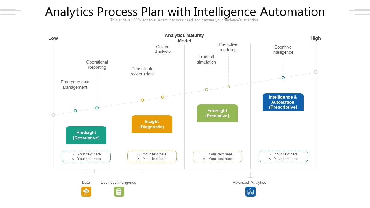 Analytics Process Plan With Intelligence Automation Ppt PowerPoint Presentation File Background ...