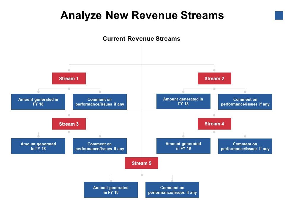 Analyze New Revenue Streams Ppt PowerPoint Presentation Inspiration Deck Analyze New Revenue Streams Ppt PowerPoint Presentation Inspiration Deck