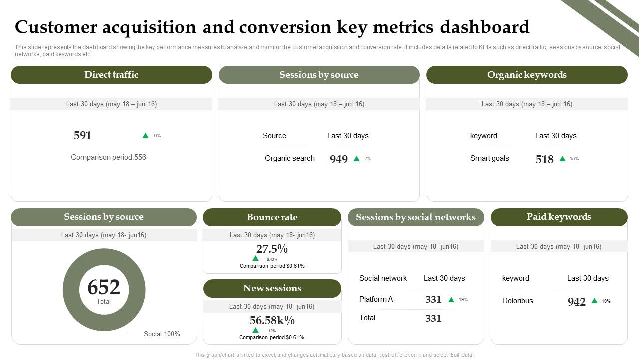 Analyzing And Deploying Effective Cms Customer Acquisition And Conversion Key Metrics Dashboard