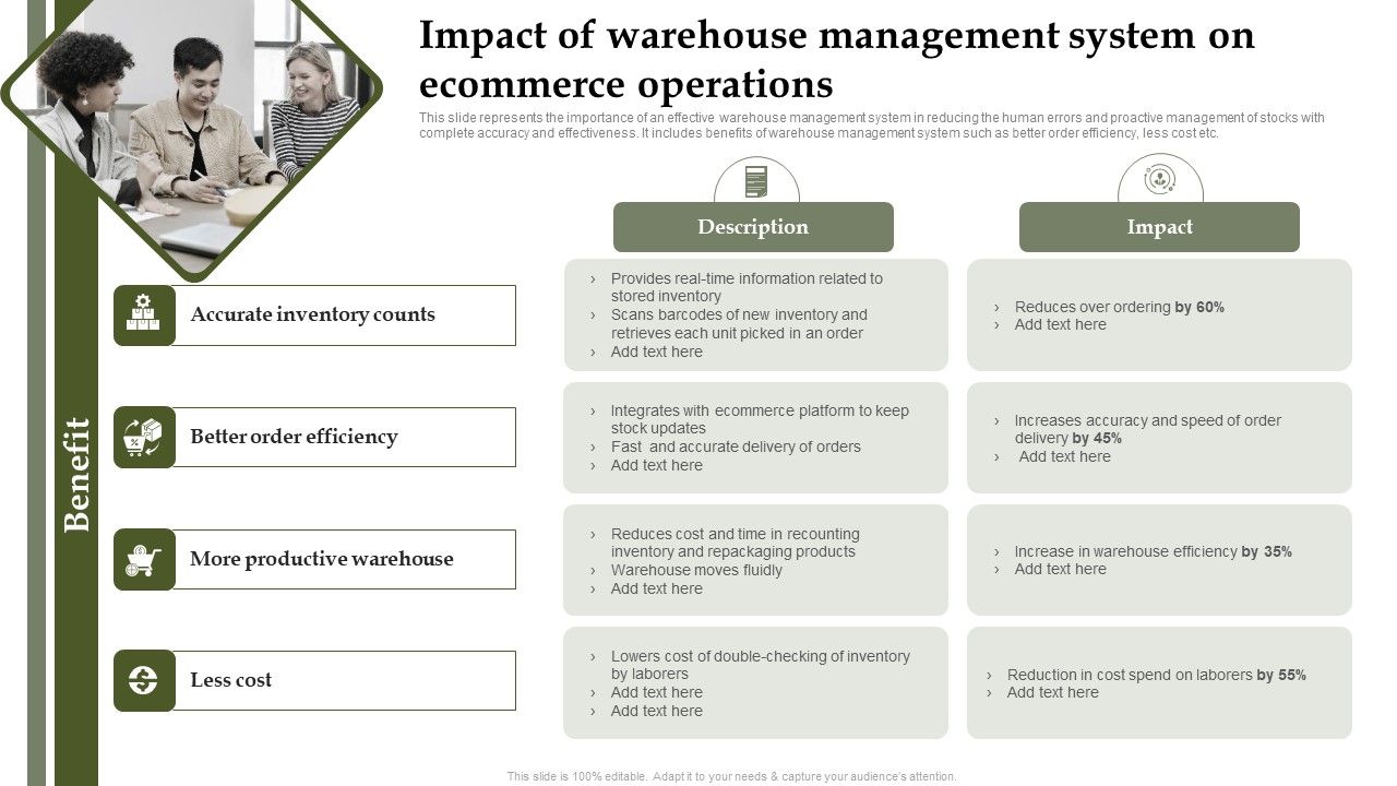 Analyzing And Deploying Effective Cms Impact Of Warehouse Management