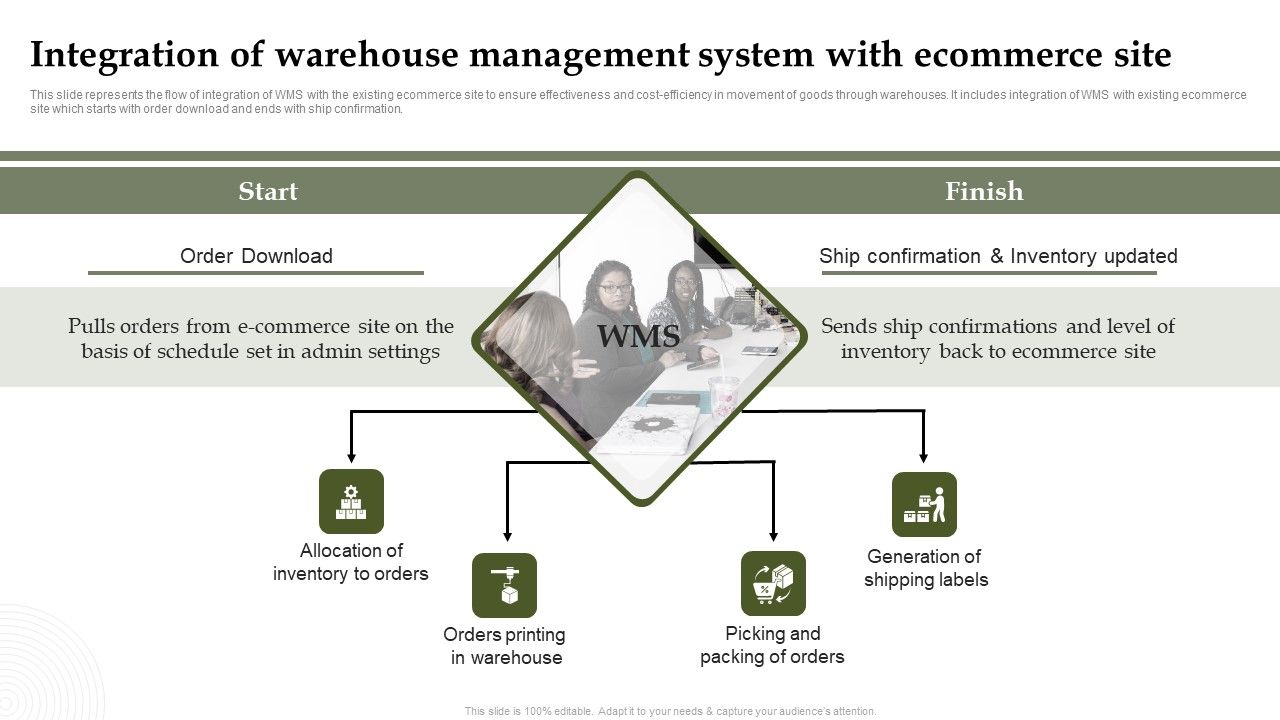 Analyzing And Deploying Effective Cms Integration Of Warehouse