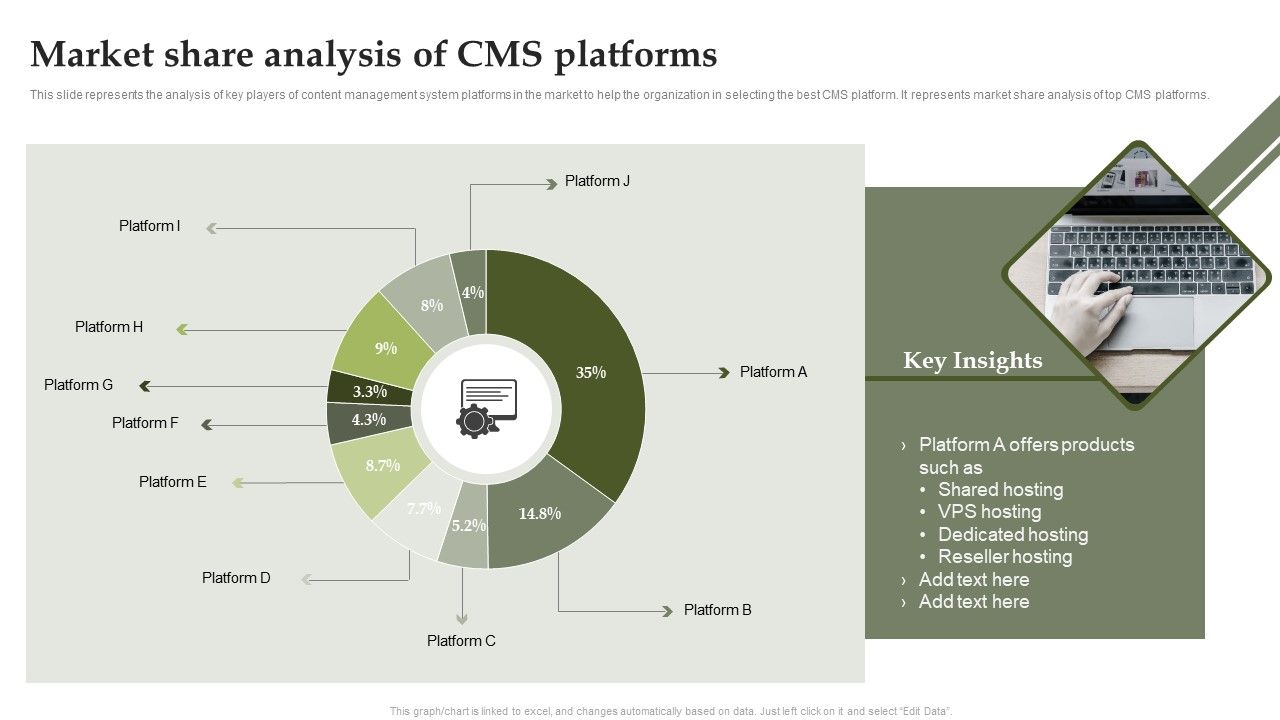 Analyzing And Deploying Effective CMS Market Share Analysis Of CMS ... Analyzing And Deploying Effective CMS Market Share Analysis Of CMS ...
