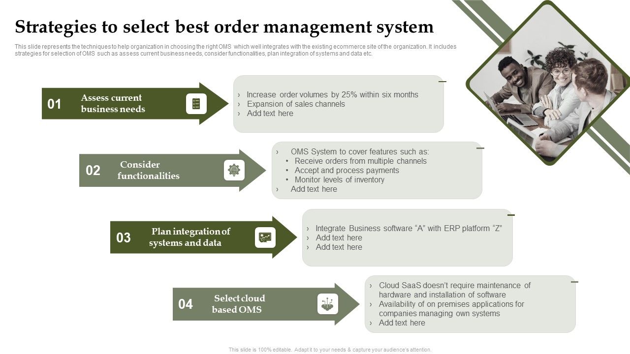 Analyzing And Deploying Effective Cms Strategies To Select Best Order