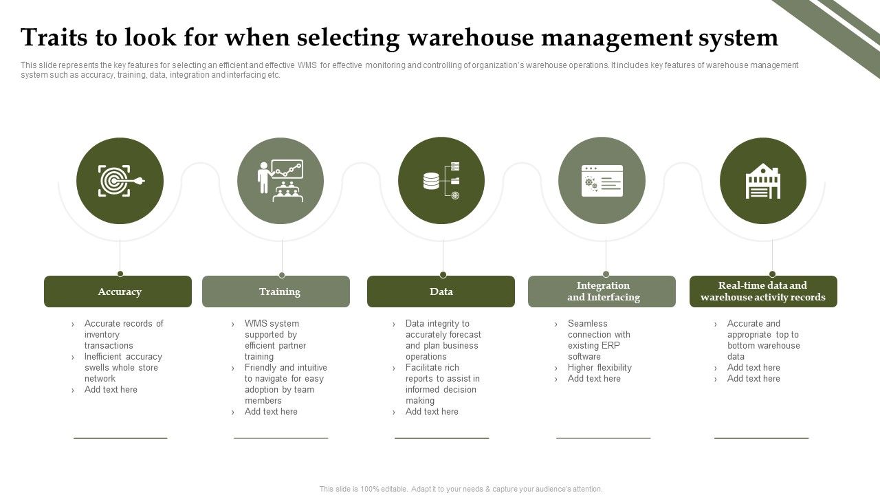 Analyzing And Deploying Effective Cms Traits To Look For When Selecting