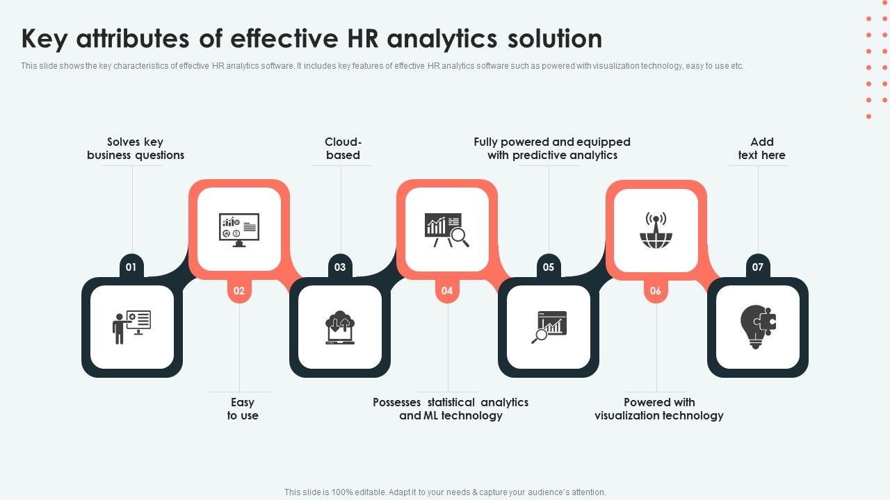 Analyzing And Deploying Key Attributes Of Effective HR Analytics ... Analyzing And Deploying Key Attributes Of Effective HR Analytics ...