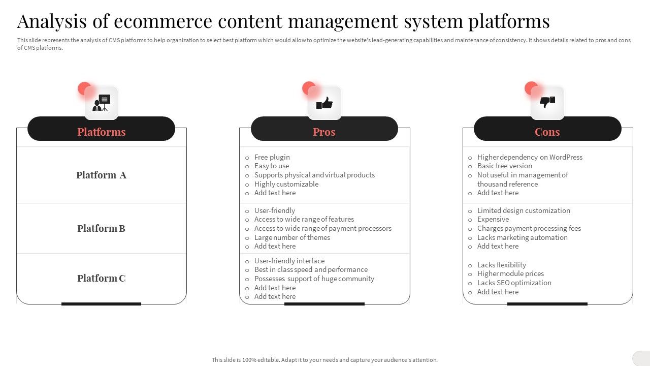 Analyzing And Implementing Effective CMS Analysis Of Ecommerce Content ... Analyzing And Implementing Effective CMS Analysis Of Ecommerce Content ...