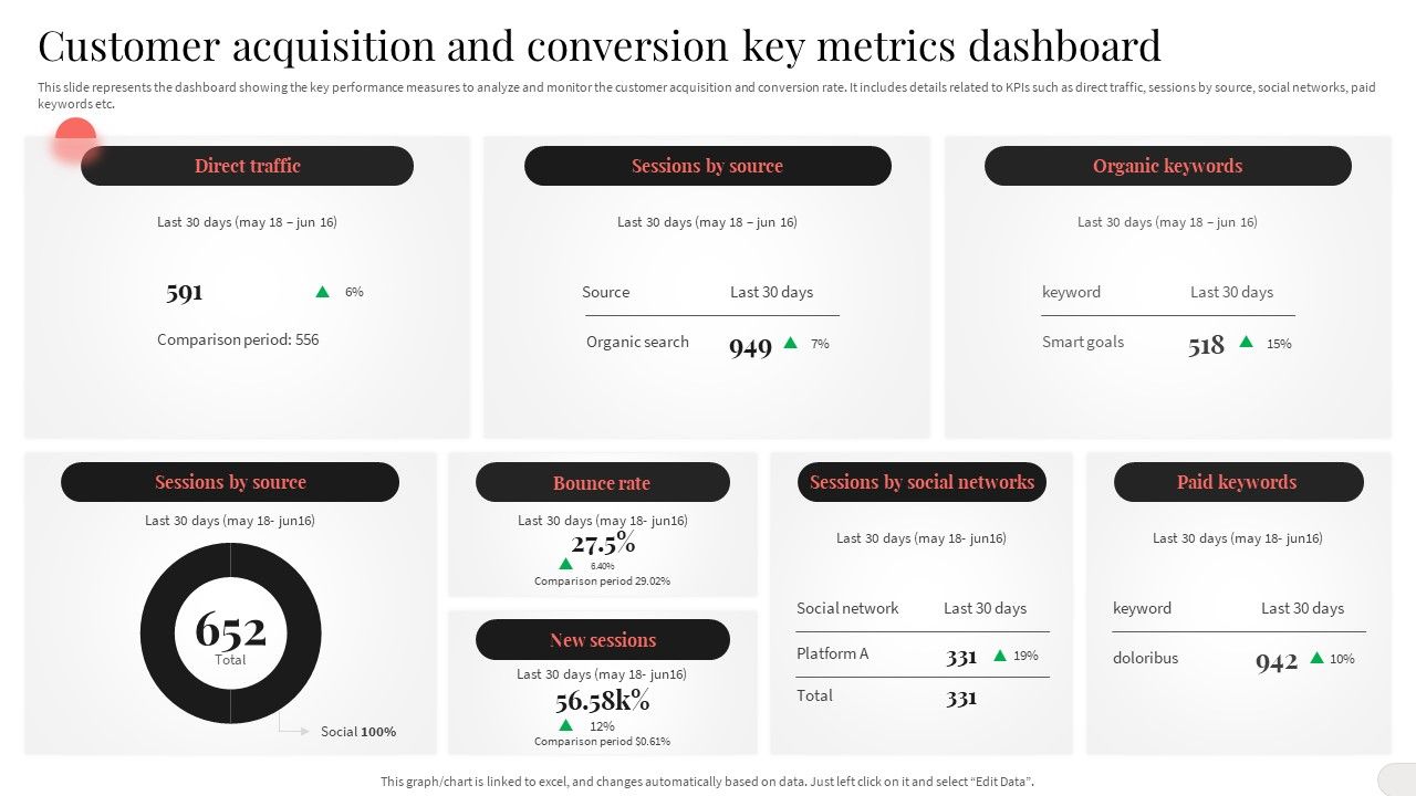 Analyzing And Implementing Effective CMS Customer Acquisition And ...