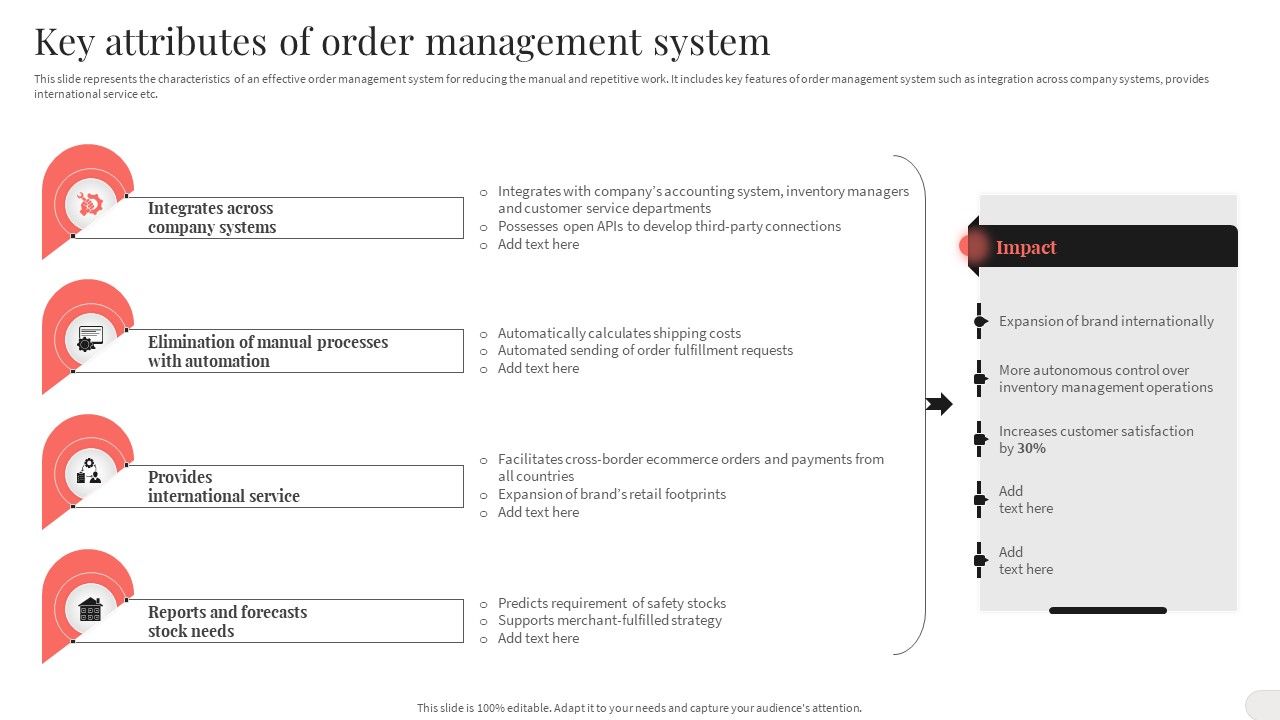 Analyzing And Implementing Effective CMS Key Attributes Of Order ... Analyzing And Implementing Effective CMS Key Attributes Of Order ...