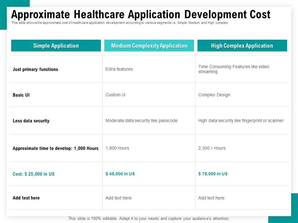 Android Framework For Apps Development And Deployment Approximate
