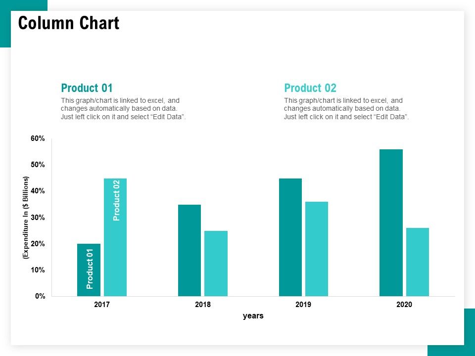 Android Framework For Apps Development And Deployment Column Chart Ppt 5653
