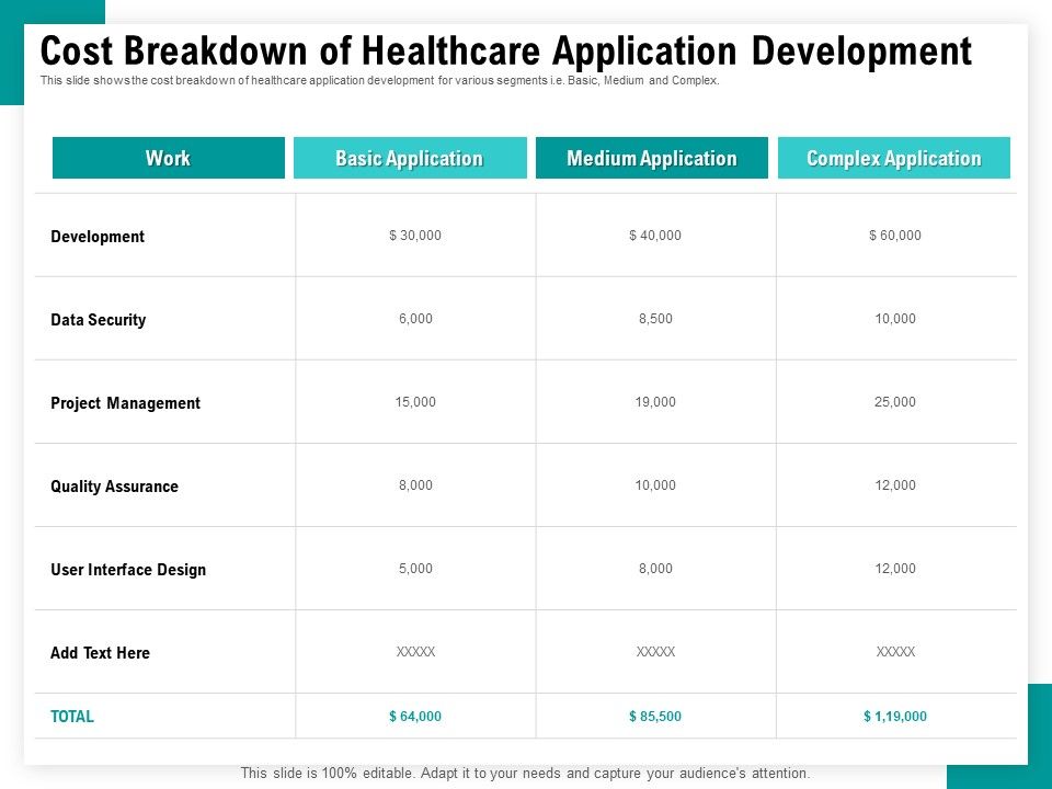 Android Framework For Apps Development And Deployment Cost Breakdown Of Healthcare Application ...