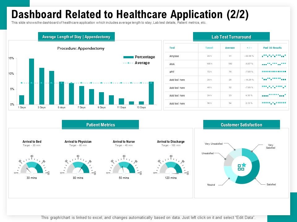 Android Framework For Apps Development And Deployment Dashboard Related To Healthcare ...