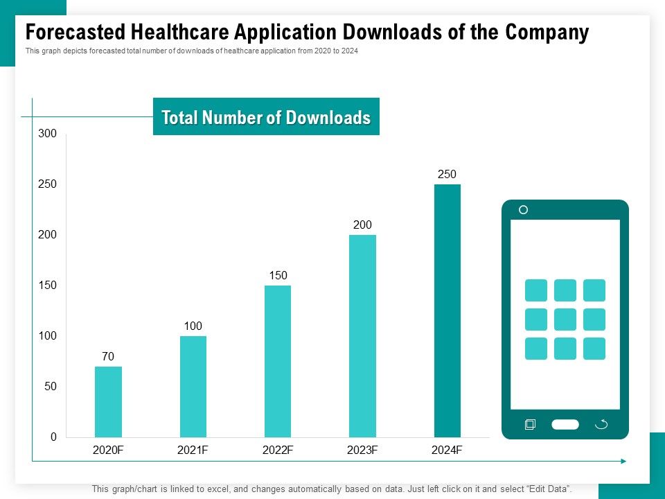 Android Framework For Apps Development And Deployment Forecasted Healthcare Application ...