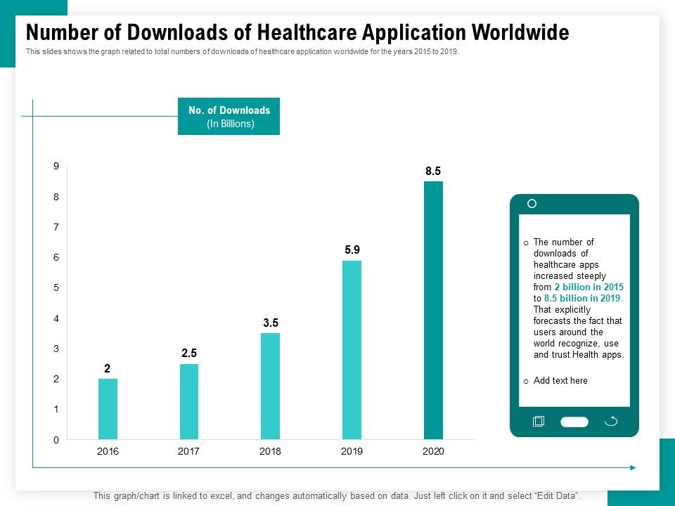 Android Framework For Apps Development And Deployment Number Of Downloads Of Healthcare ...