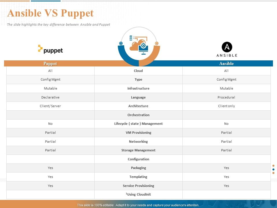 Ansible Hands On Introduction Ansible Vs Puppet Ppt PowerPoint ... Ansible Hands On Introduction Ansible Vs Puppet Ppt PowerPoint ...