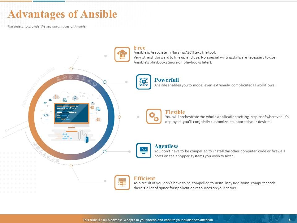 Ansible Hands On Introduction Ppt PowerPoint Presentation Complete Deck With Slides