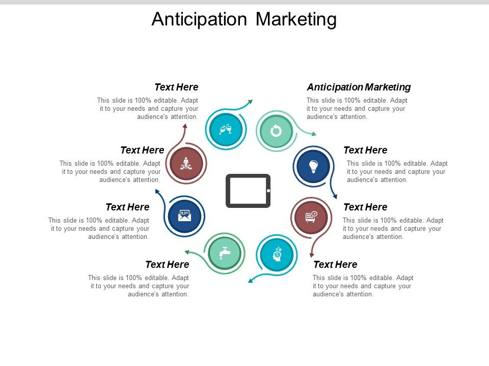 Anticipation Marketing Ppt PowerPoint Presentation Model Smartart Cpb
