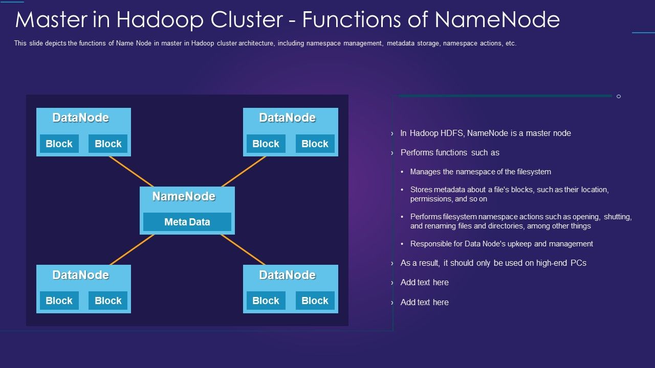Apache Hadoop It Master In Hadoop Cluster Functions Of Namenode Rules
