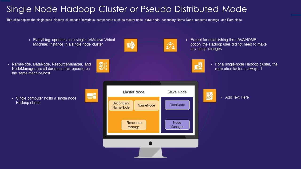 Apache Hadoop IT Single Node Hadoop Cluster Or Pseudo Distributed Mode ...