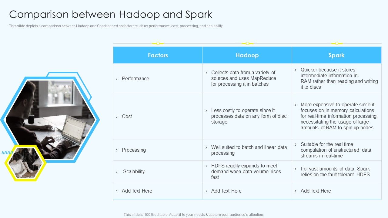 Apache Hadoop Software Deployment Comparison Between Hadoop And Spark 4461