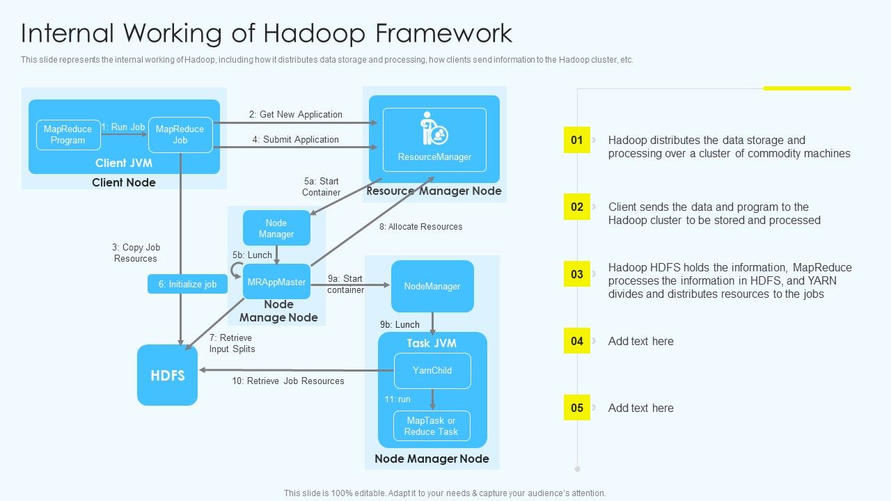 Apache Hadoop Software Deployment Internal Working Of Hadoop Framework Sample Pdf
