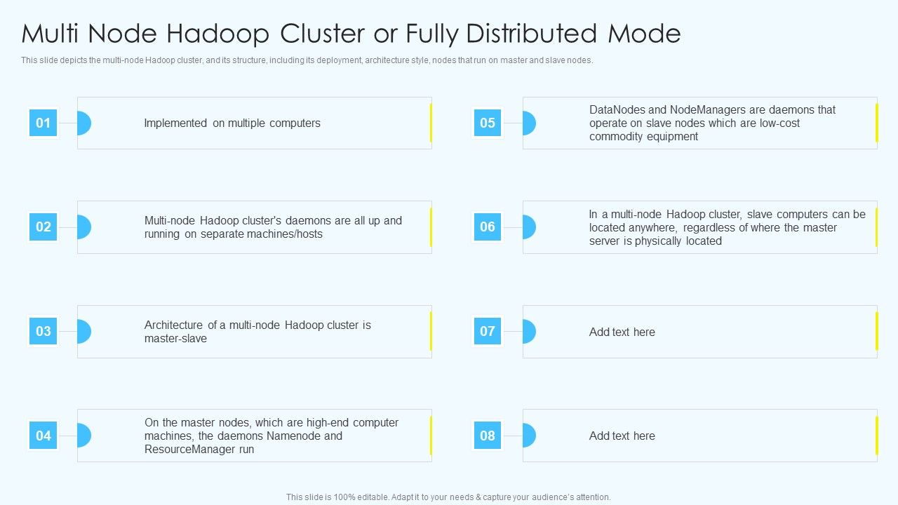 Apache Hadoop Software Deployment Multi Node Hadoop Cluster Or Fully ...